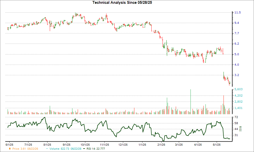 Down 47.0% in 4 weeks, here's why ZoomInfo (GTM) looks ripe for a ...