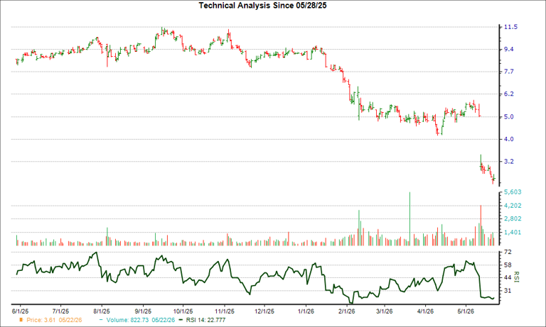 Down 47.0% in 4 weeks, here's why ZoomInfo (GTM) looks ripe for a ...