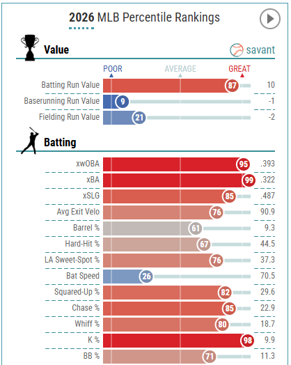 Fantasy baseball waiver wire hitters - category boosters for HR, SB ...