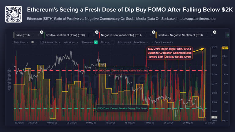 Ethereum under $2K: ETH whales sell as retail remains bullish