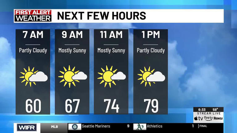 Cooler today with highs close to 80