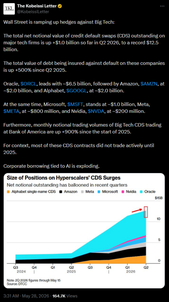 As Nvidia, Oracle and Amazon pour billions into AI, Wall Street is ...