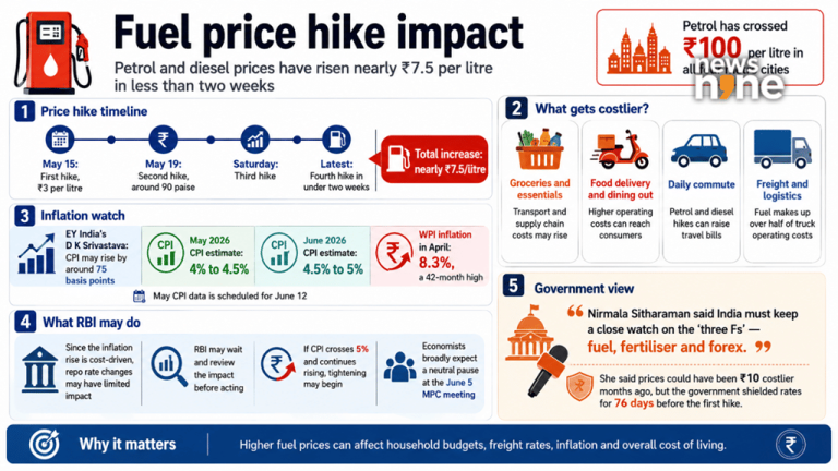 Fuel price hike explained: How ₹7.5 rise can hit your monthly budget