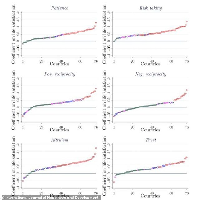 The secret to happiness: Study pinpoints five key traits linked to ...