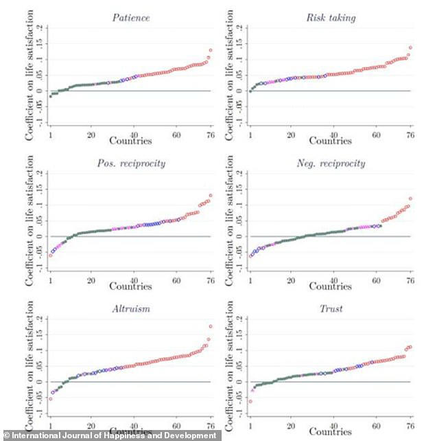 The secret to happiness: Study pinpoints five key traits linked to ...