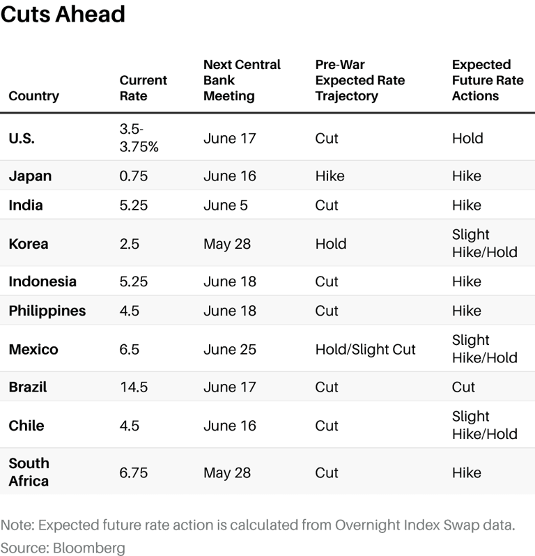 Trump’s obsession with Cuba could lead to huge changes in the country’s ...
