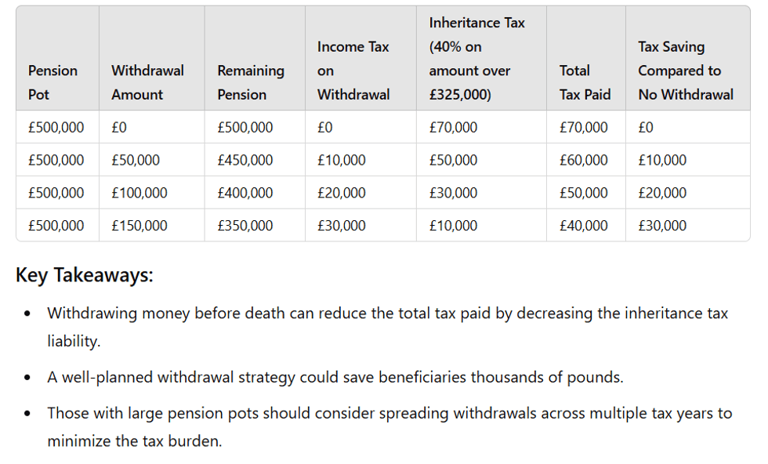 Over 50s 'sleepwalking' into pension disaster as Gen X face 'less ...