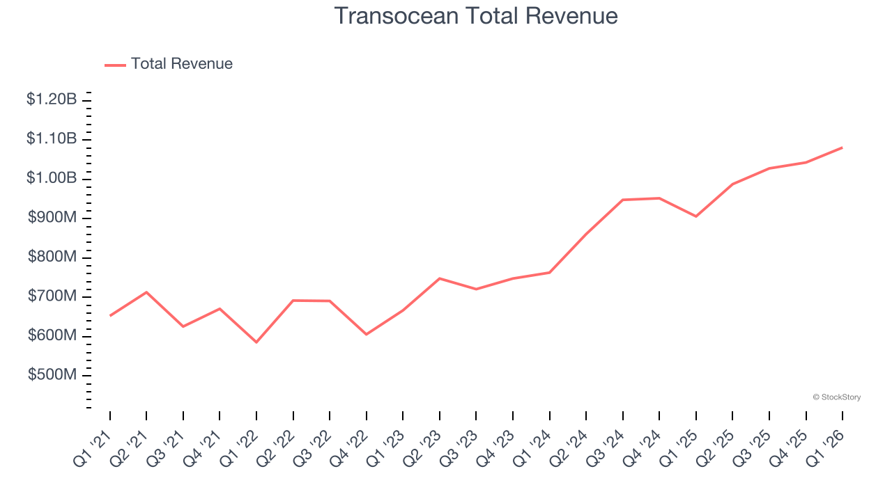 Oilfield services stocks Q1 in review: Transocean (NYSE:RIG) vs peers
