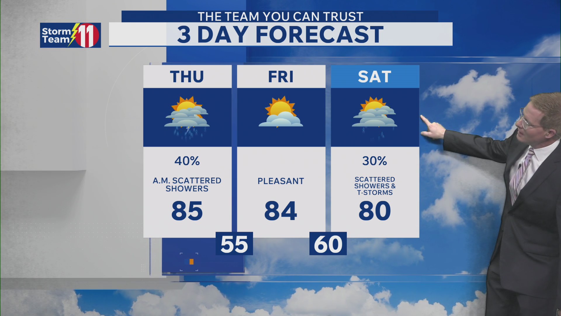 Scattered showers end this morning