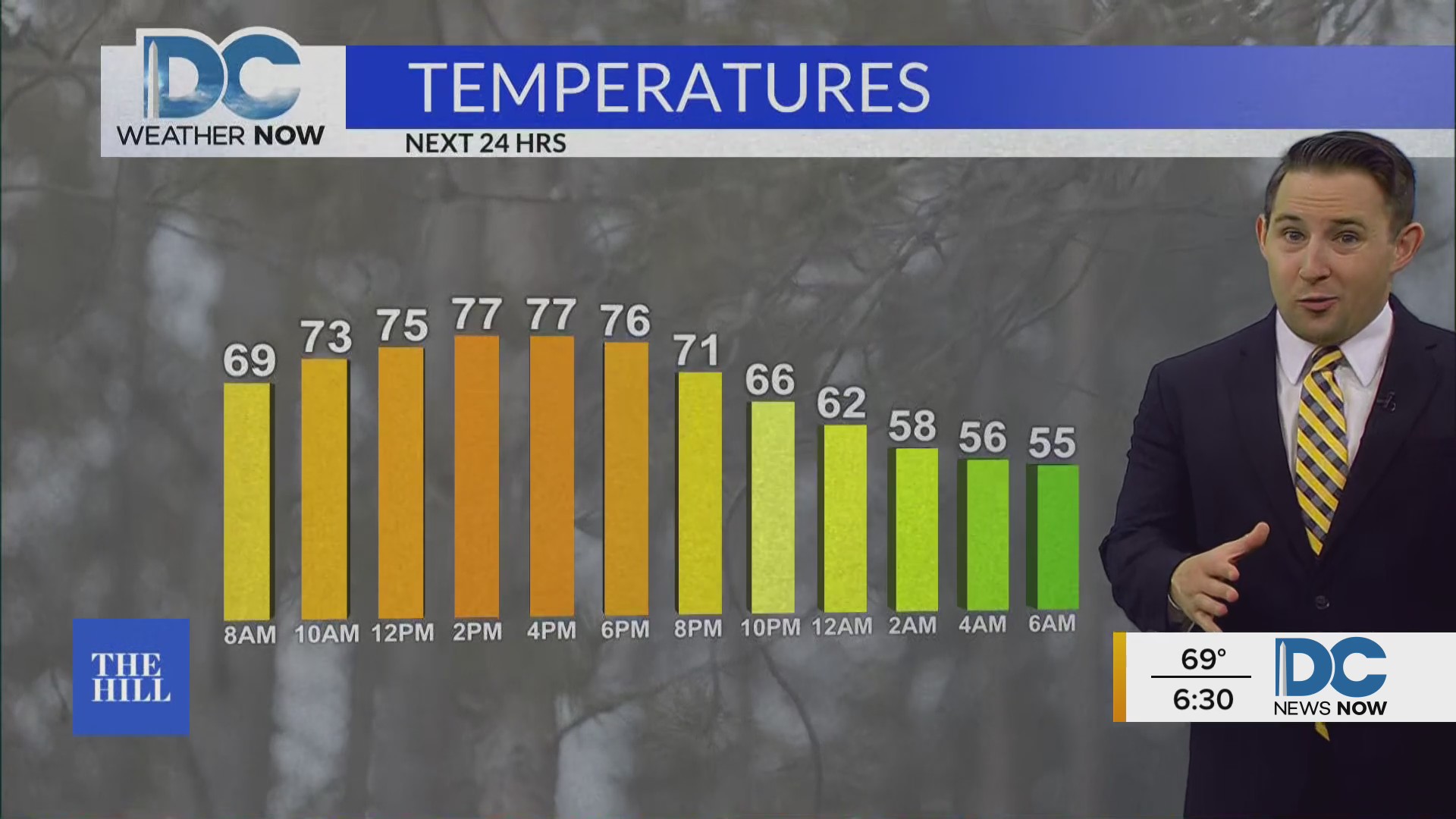 Finally drying out, comfy to end the week