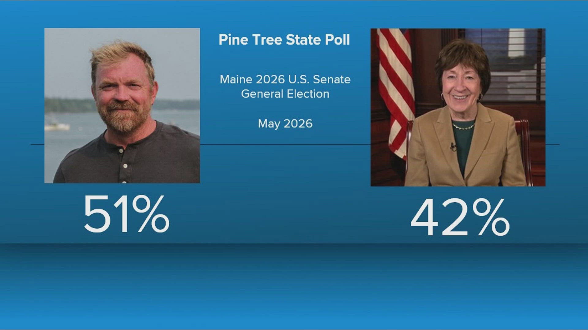 UNH poll shows Platner leading Collins in Senate race