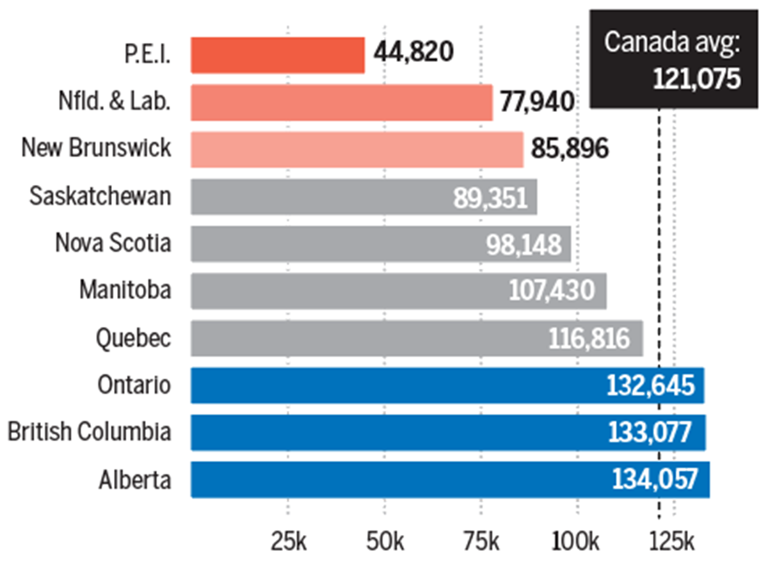 Reforming Parliament seat distribution could help douse Western ...