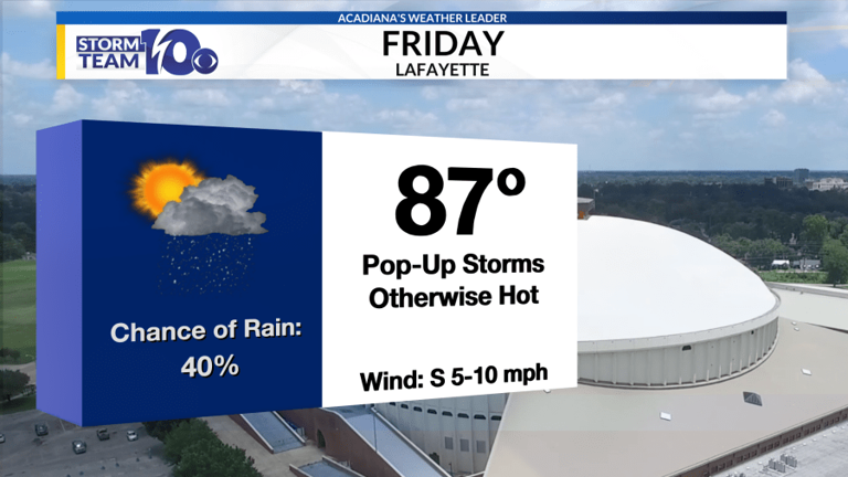 Wet weather continues Thursday, drier for the weekend