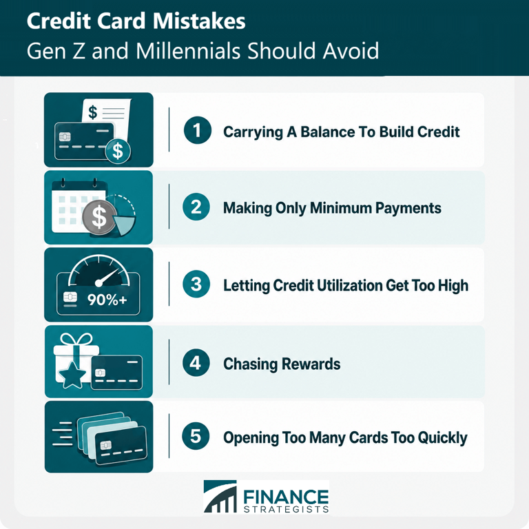 5 credit card mistakes Gen Z and millennials may want to avoid