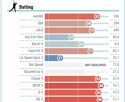 Fantasy baseball waiver wire hitters - category boosters for HR, SB ...