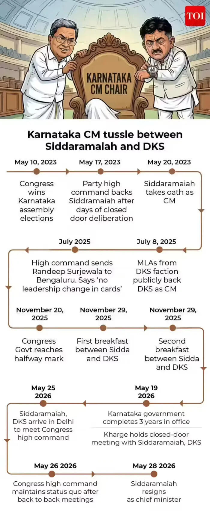 ‘I have kept my word’: Siddaramaiah gets emotional after resigning as ...