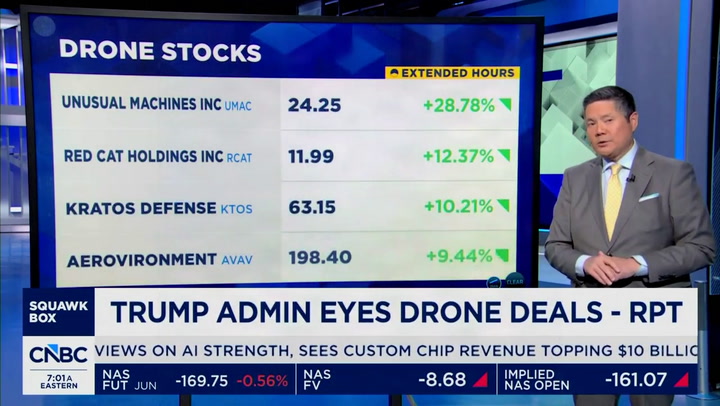 Don Jr.’s company makes millions from Pentagon drone revelation
