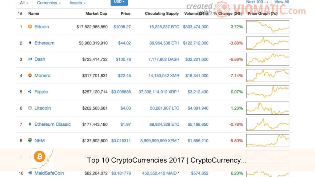Big questions: Do we really only need 2–5 cryptocurrencies?