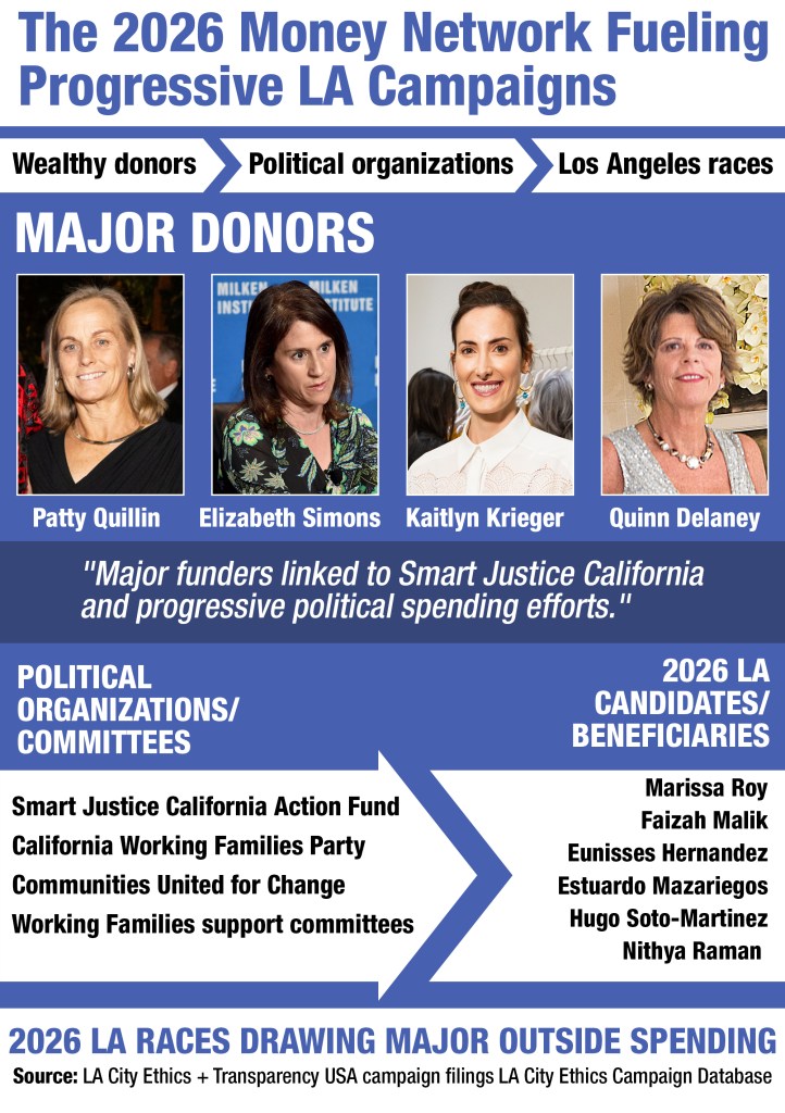 Secret plot by billionaires to influence LA’s city elections revealed