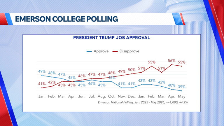 National poll: Rubio and Buttigieg rise as 2028 contenders; when voters ...