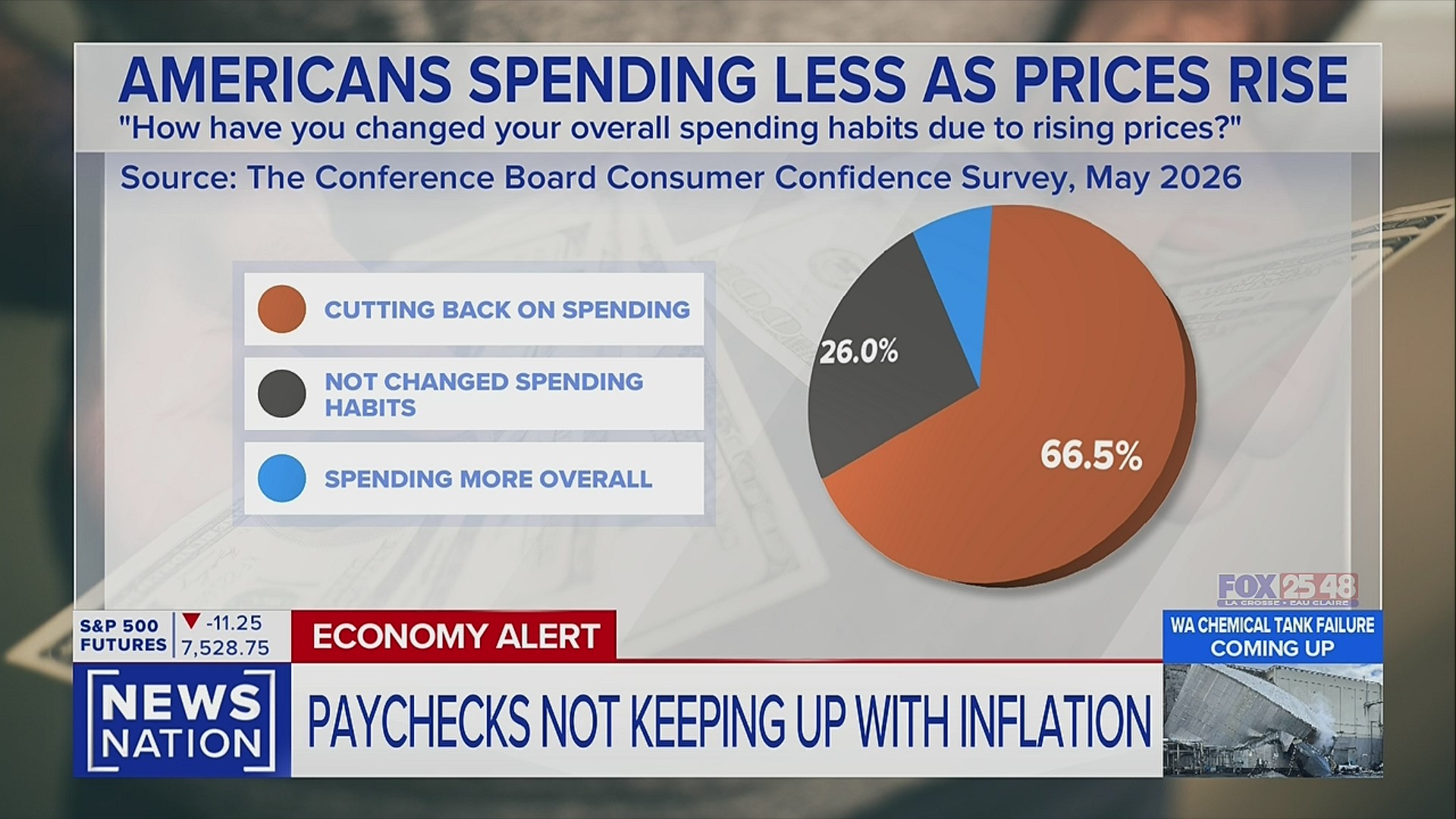 Paychecks not keeping up with inflation