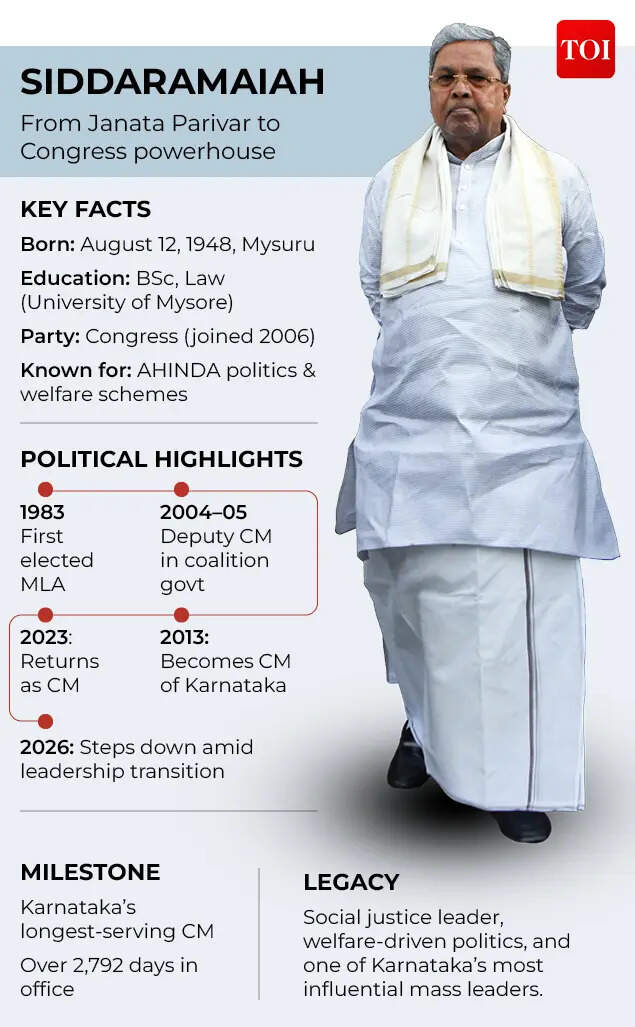 Siddaramaiah refuses Congress high command's Rajya Sabha offer ...