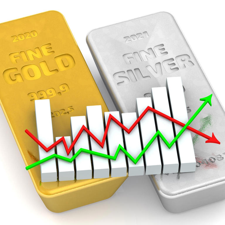 What will happen to gold and silver prices this June? Here's what ...