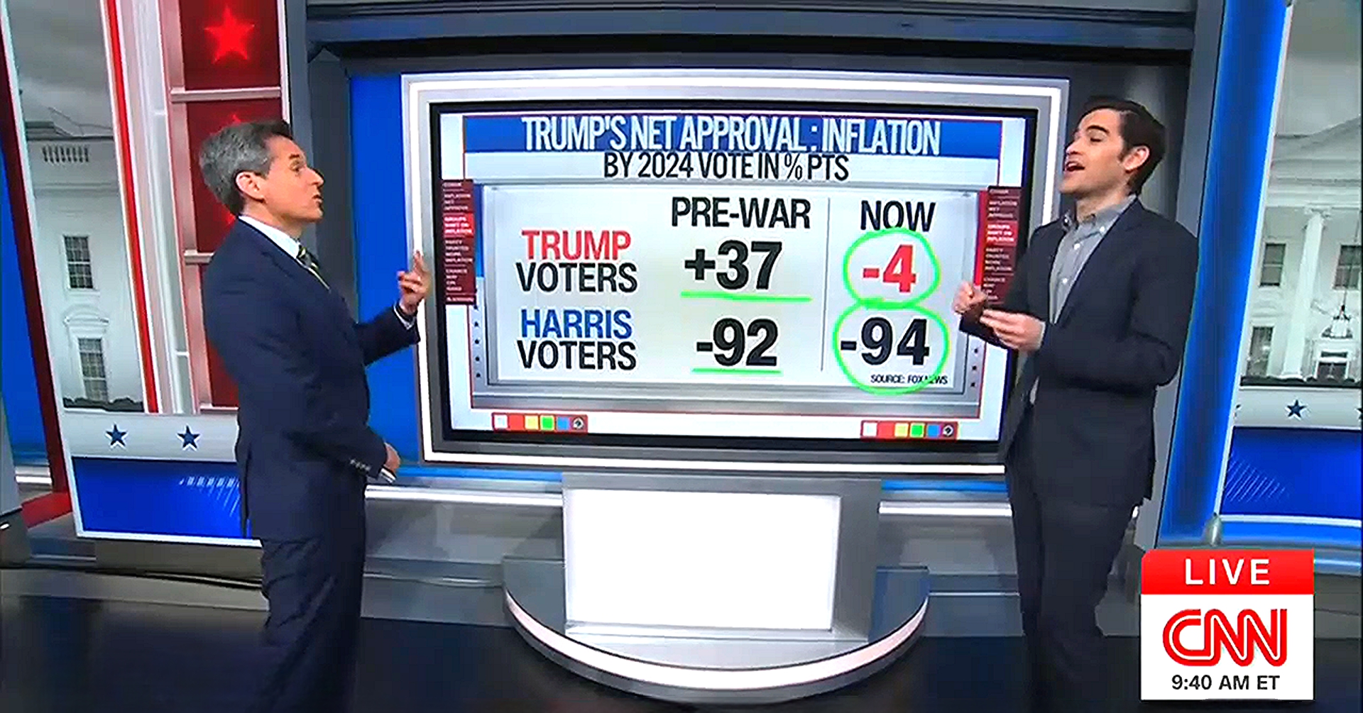 'Trump voters have turned on Trump!' CNN drops bad news amid new ...