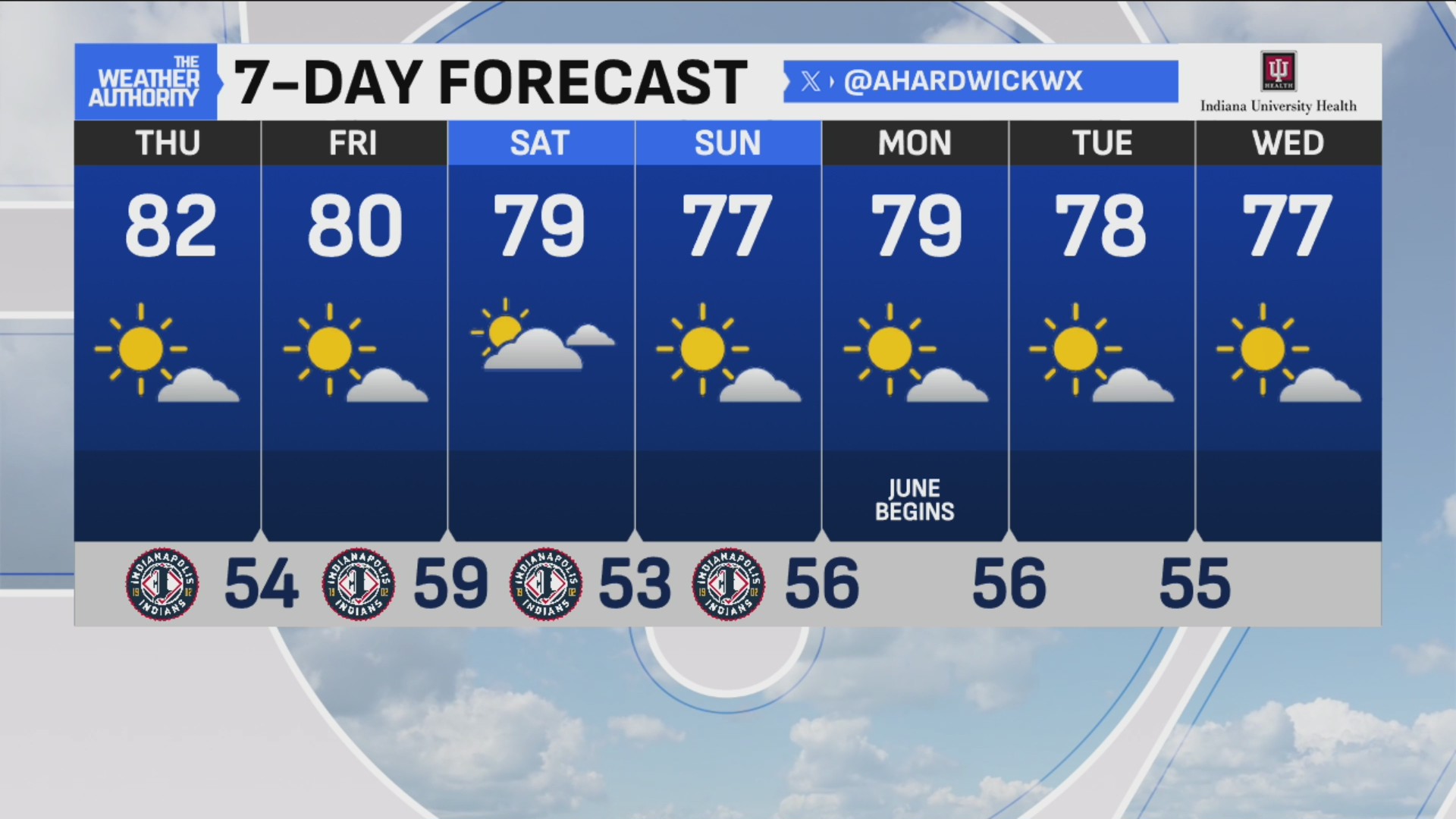 Slight humidity, above average temps with scattered cloud cover