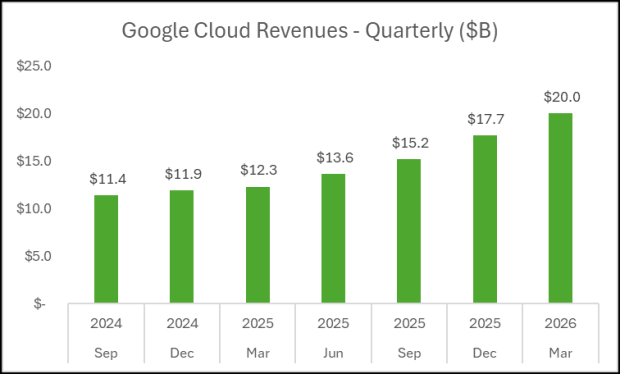 Looking for cloud stocks? Use this Zacks tool