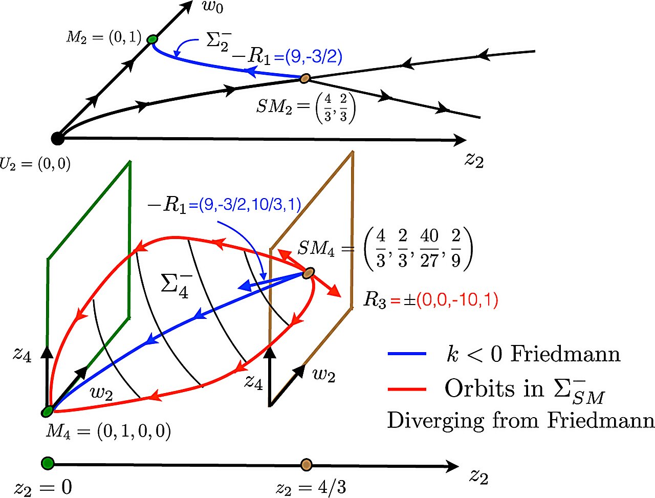 Taking dark energy out of the equation: Mathematicians challenge the ...