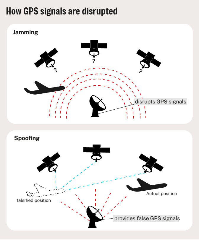 160 planes lost their GPS in a single day after Russia jammed flights ...