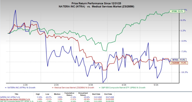 Natera to launch enhanced Panorama NIPT for low fetal fractions