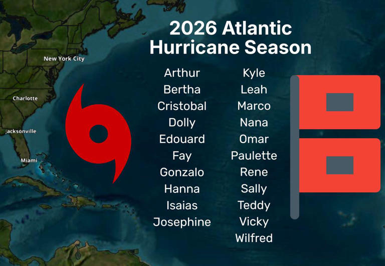 The 2026 hurricane list is out, and Connecticut may recognize one ...
