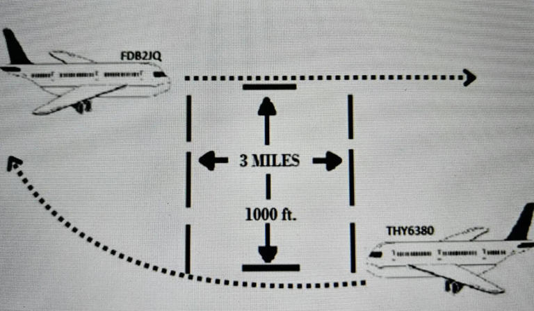 Turkish Airlines co-pilot misread ATC instruction, led to near-miss ...