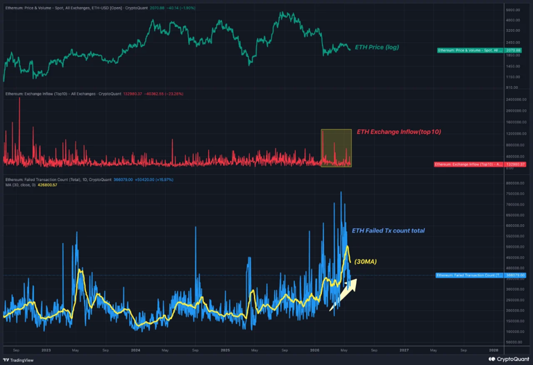 Ethereum price drops under $2,000; how low can it go?