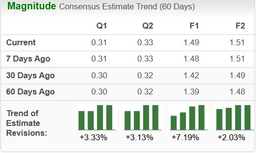 ET vs. KMI: Which energy infrastructure stock is more attractive now?