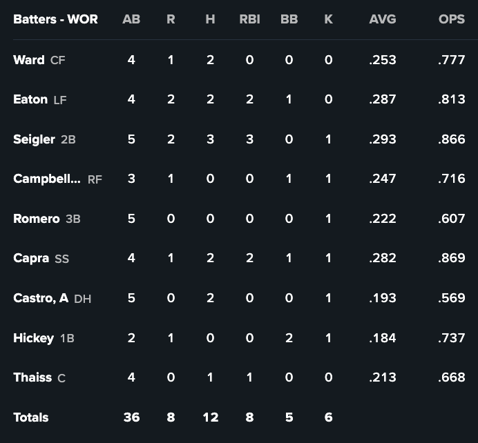 Red Sox minor lines: Yes, Franklin Arias hit another home run