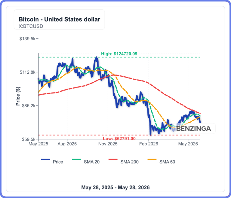 BlackRock's IBIT bitcoin ETF sees $527 million outflow: What is going on?
