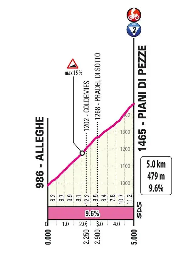 Giro d'Italia 2026 stage 19 preview | It's time for the Dolomites — and ...