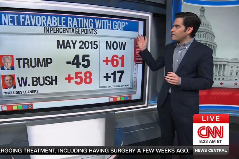 CNN interrupted for staggering poll results and it spells good news for ...