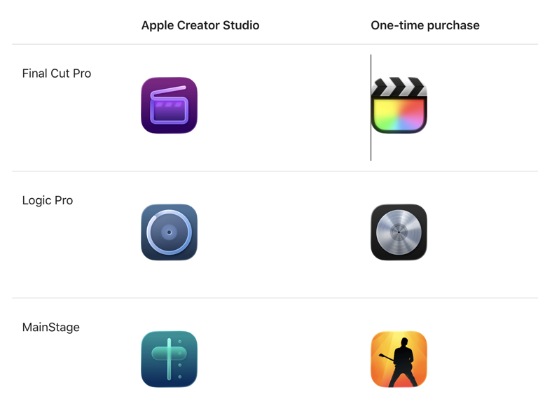 Dear Apple: If your new icons need a manual, they're not working