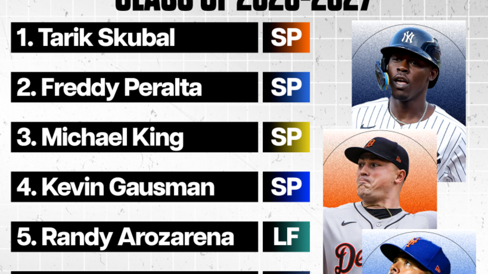 2026 MLB free agents: Top 10 rankings and position breakdown