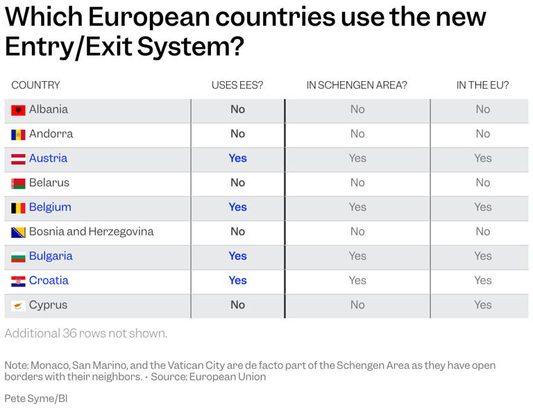 Why you can expect 3-hour lines in some European airports this summer ...