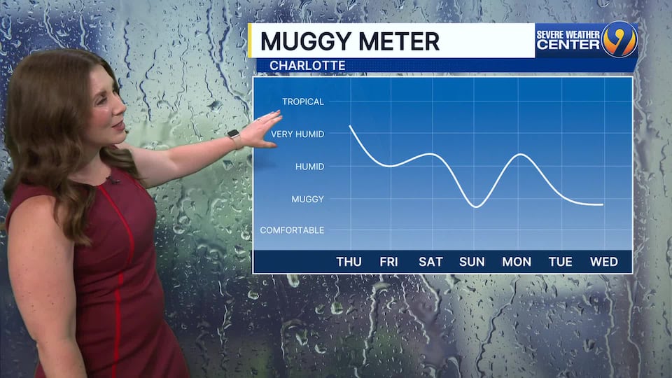 Thursday afternoon's forecast with meteorologist Danielle Miller