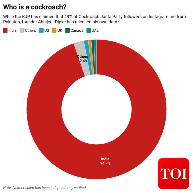 Cockroach Janta Party: A meme trying to get serious - 4 mistakes ...