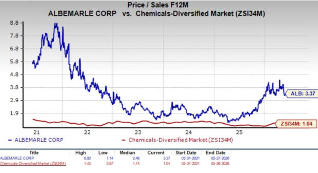 Can ALB's strong cash drive bigger shareholder returns ahead?