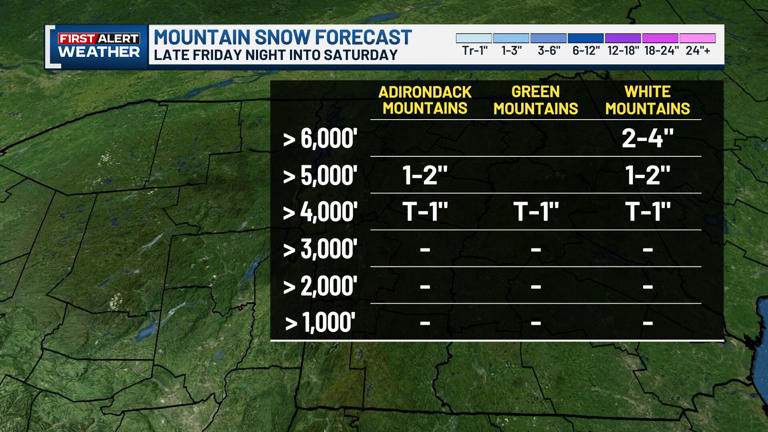 Mountain snow increasingly likely this weekend for high peaks of Vt ...