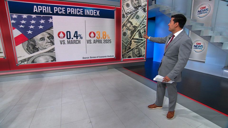 Federal Reserve’s key inflation gauge rose in April
