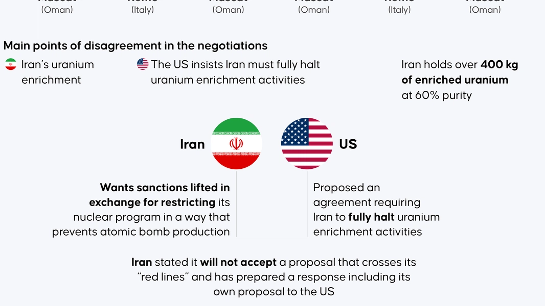 US strikes Iranian drones as Trump hardens deal stance